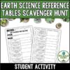 Earth Science Reference Tables Scavenger Hunt Activity | Spectacular ...