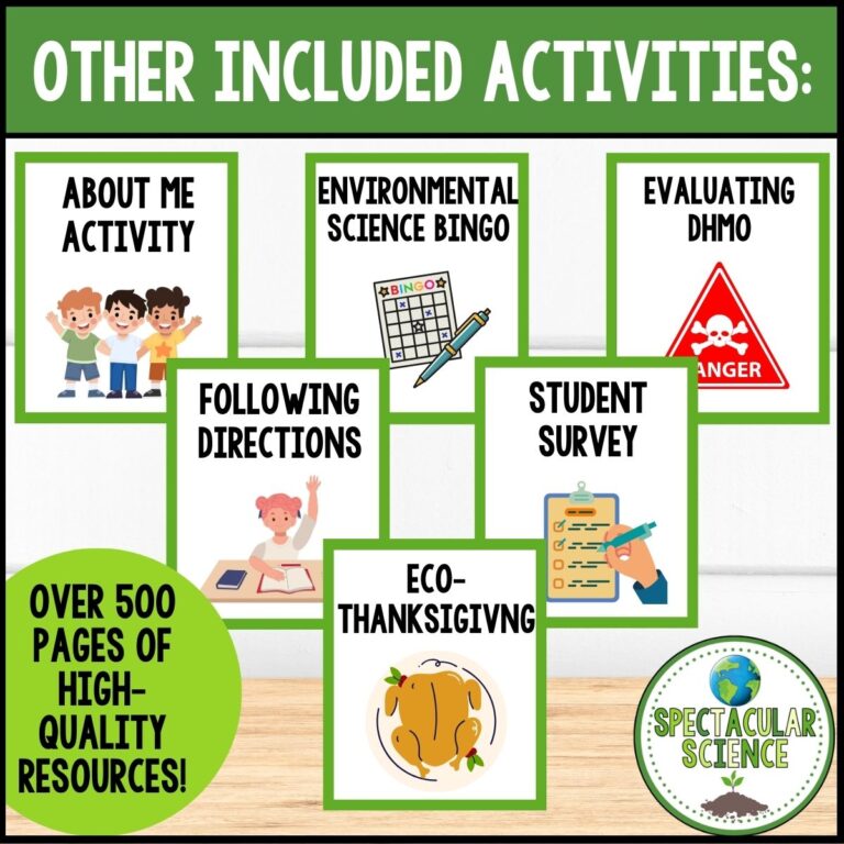 Intro To Environmental Science Unit Bundle - Human Impact ...