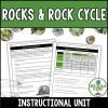 Types Of Rocks & Rock Cycle Unit | Spectacular Science