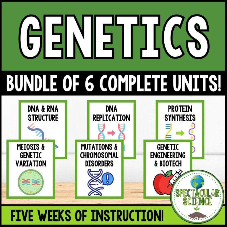 Genetics Unit Bundle - DNA, Replication, Synthesis, Biology, Science ...